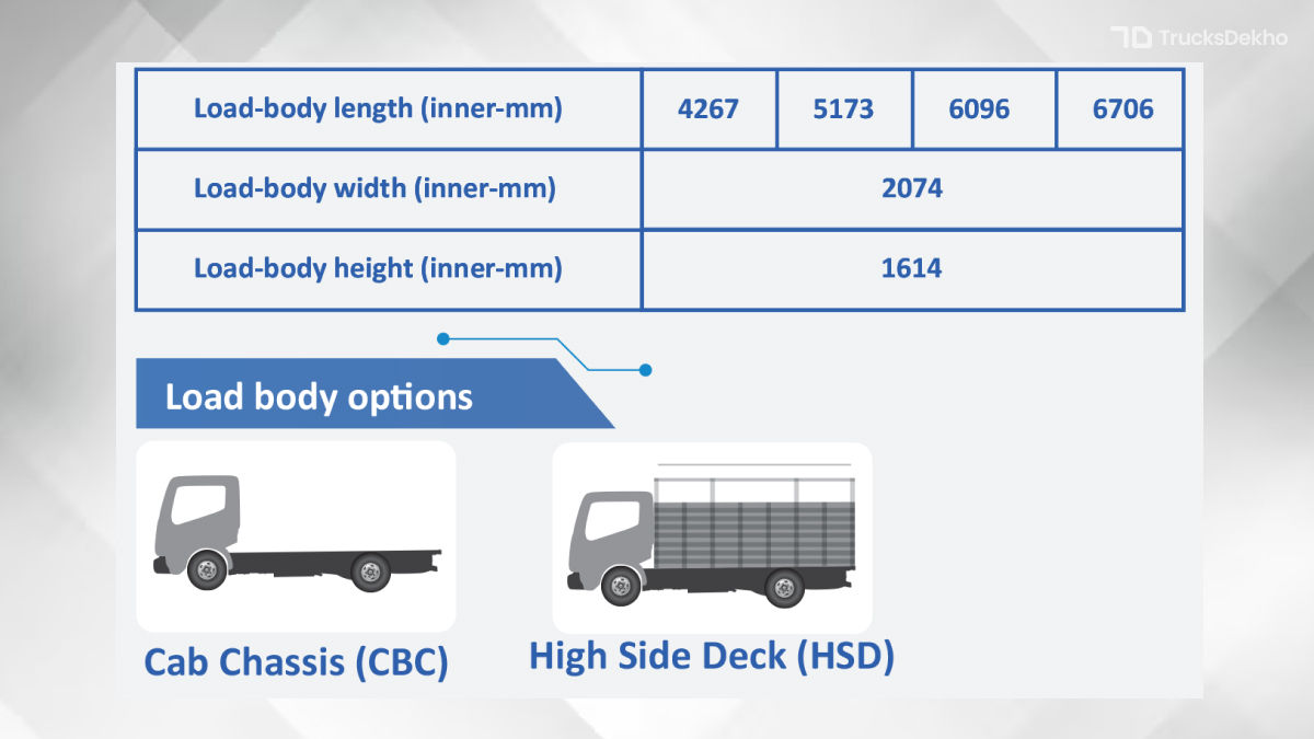 Check Out Top 5 Highlights Of Ashok Leyland Partner Super 1014 HL ...