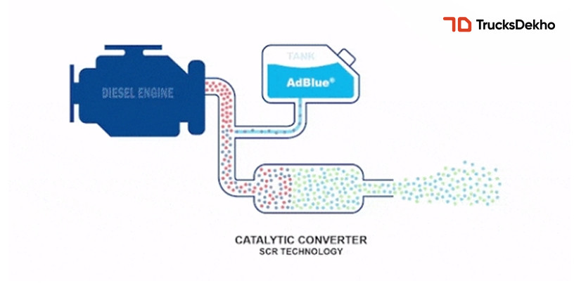 DEF In Trucks 101: All You Need To Know | Trucks.cardekho.com