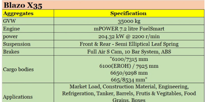 Mahindra multi-axle haulage truck range: Detail Review | Trucks ...