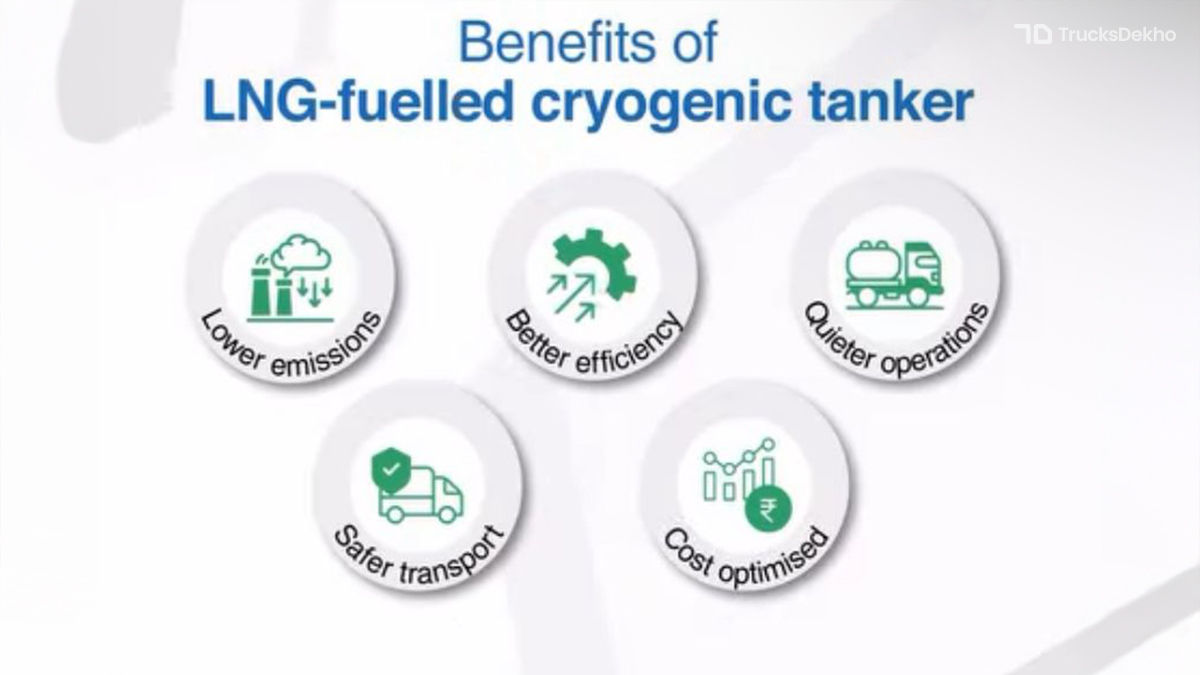 INOX Air Products Launches India's First LNG-Fuelled Cryogenic Tanker ...