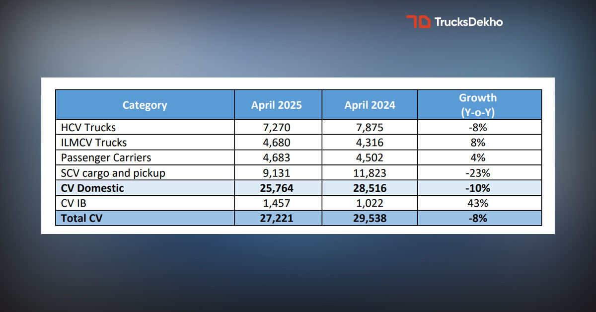 Tata Commercial Vehicles Sales Report For April 2025 | Trucks.cardekho.com