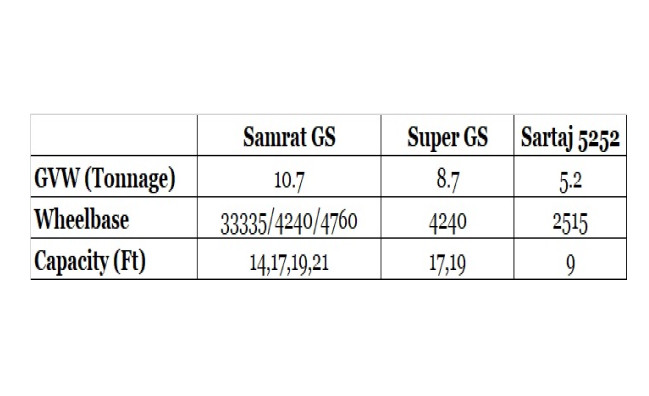 SML ISUZU roll out BS6 trucks | Trucks.cardekho.com