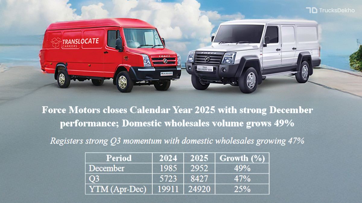 Force Motors Sales Report For December 2025 | Trucks.cardekho.com