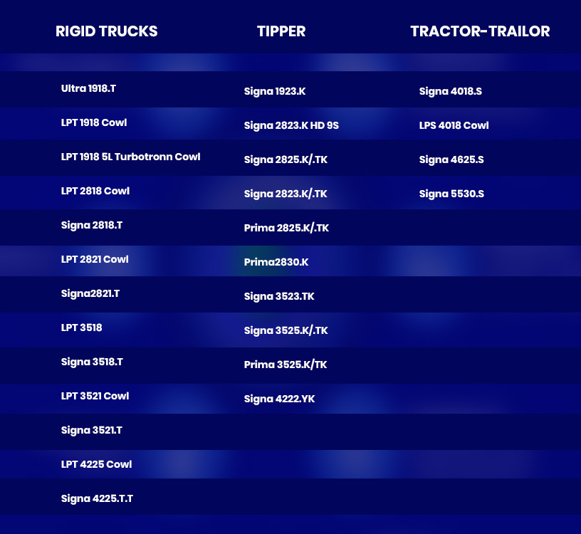 Tata Motors launches heavy-duty BS6 range of trucks | Trucks.cardekho.com