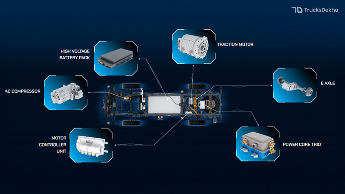 EV Architecture Of Montra Eviator Explained By SCV Plant Head | Trucks ...
