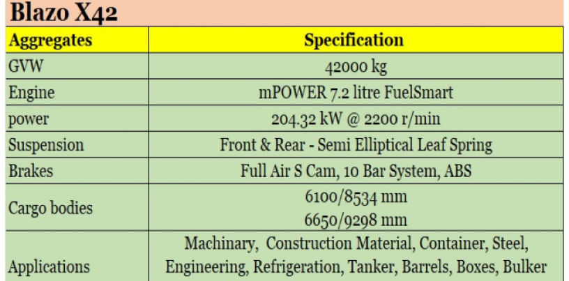 Mahindra multi-axle haulage truck range: Detail Review | Trucks ...