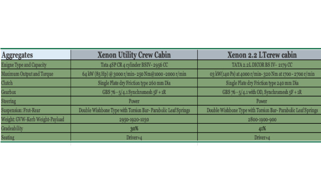 Tata Xenon Utility Pick-up Range | Trucks.cardekho.com