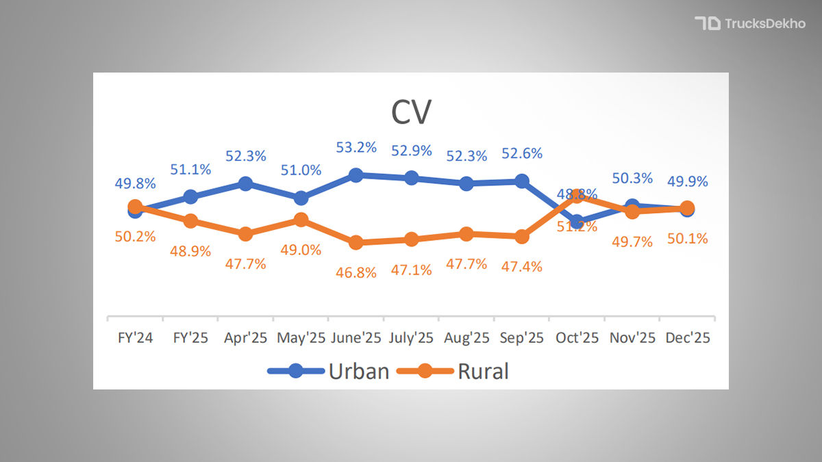 FADA Commercial Vehicle Sales Report for December 2025 | Trucks ...